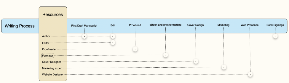 How to Choose the Best Self-Publishing Approach for Your Book ...