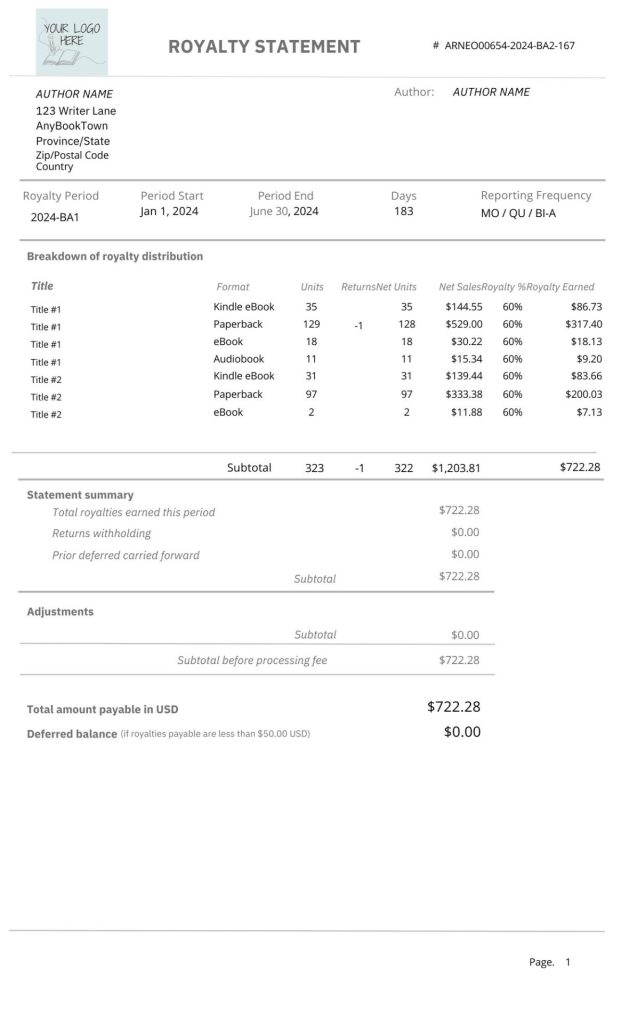 Ingenium Royalty Management